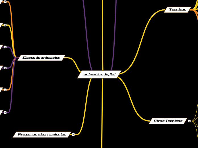 animacion digital - Mind Map